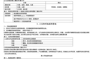 高一地理必修一必修二知识点总结_如何高效复习