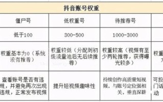 如何提升网站权重_新站多久能出排名