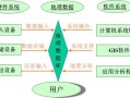 地理信息系统是什么_地理信息系统有哪些功能