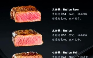 西餐菜单怎么点_牛排几分熟最嫩