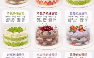 蛋糕培训班短期多少钱_零基础能学会吗