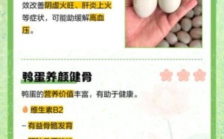 鸭蛋降血压是真的吗_吃鸭蛋能降血压吗