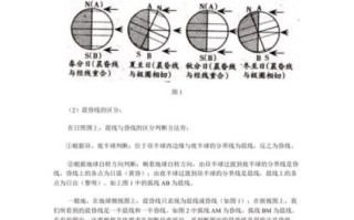 高三地理晨昏线判读技巧_如何计算地方时