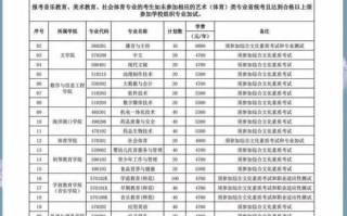 连云港师范高等专科学校学费多少钱_收费标准