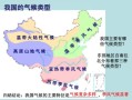 七年级下册地理_中国地形与气候分布