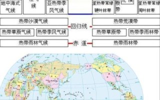 高中地理气候类型分布_如何快速记忆