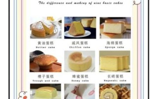 蛋糕店蛋糕的做法_蛋糕店蛋糕的配方