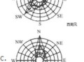 地理风向图怎么看_风向玫瑰图怎么画
