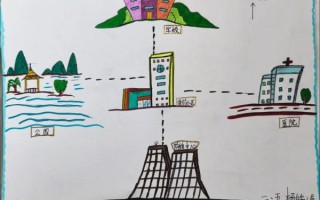 怎么根据地理位置平面图绘制_绘制平面图需要哪些工具