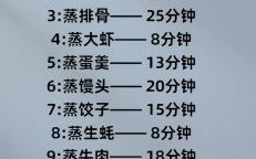 蒸饭怎么做_蒸饭需要多长时间