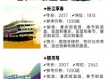 长江沿途景点有哪些_三峡游船怎么选