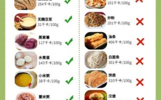 如何科学减脂_减脂期间吃什么