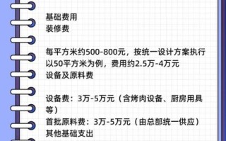 烤肉加盟哪家好_烤肉店加盟费用多少钱