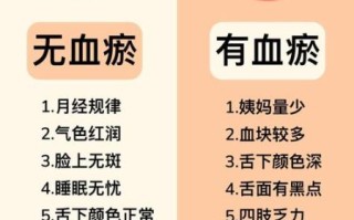 血地理是什么_血地理有哪些特征