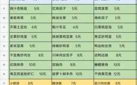 食堂大锅菜400经典菜谱_怎么做才好吃