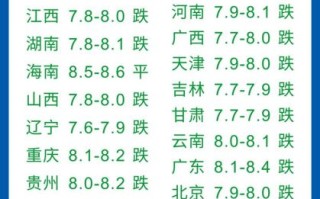 今日生猪价格多少钱一斤_生猪价格行情怎么查询