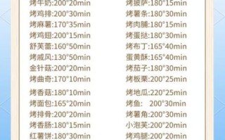 烤箱烤肉怎么烤才好吃_家用烤箱烤肉温度时间