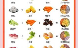 饺子馅怎么调好吃_饺子馅有哪些经典做法