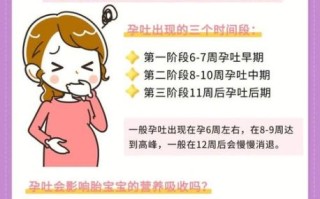 孕吐怎么缓解_缓解孕吐的10个小窍门