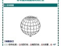 初一上册地理重点知识有哪些_初一地理地图怎么看