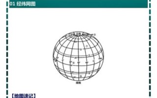 初一上册地理重点知识有哪些_初一地理地图怎么看
