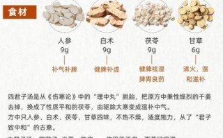 四君子汤配方功效_适合哪些人喝