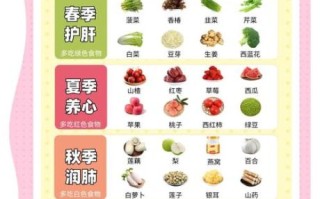 养生食谱做法大全_适合四季的养生食谱有哪些