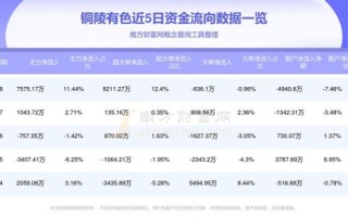 铜陵有色怎么样_铜陵有色股票值得买吗