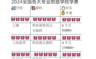 王森西点学校靠谱吗_学费贵不贵