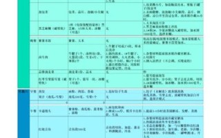 小学生营养餐食谱一周_如何搭配才科学