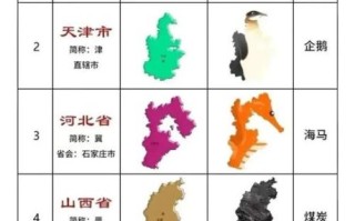 中国省份简称顺口溜_如何快速记忆