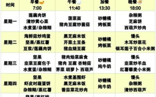 儿童一日三餐健康食谱_如何搭配才营养均衡