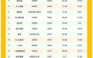 2024年最火的连锁加盟好项目有哪些_新手如何挑选靠谱品牌