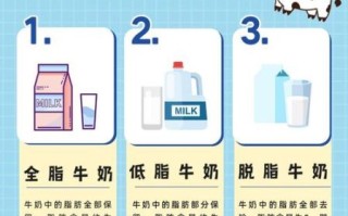 脱脂牛奶真的更健康吗_长期喝脱脂牛奶的危害