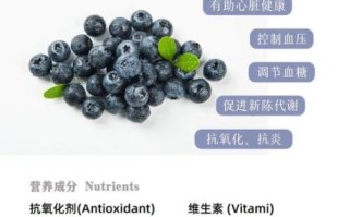 蓝莓的功效与作用有哪些_蓝莓的营养价值高吗