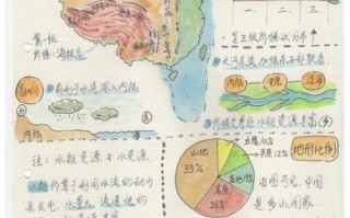 八年级上册地理重点知识_中国地形与气候分布图怎么记