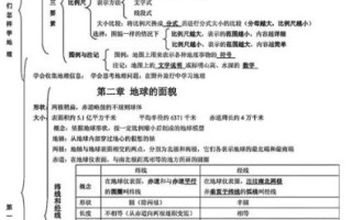 地理中考重点有哪些_如何快速记忆地理知识点