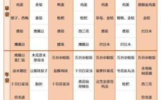 家常营养餐食谱大全_如何搭配一日三餐