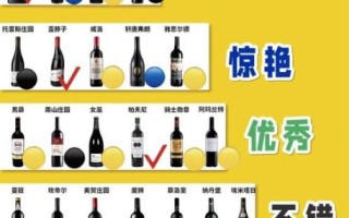 好红酒的标准是什么_如何挑选好红酒