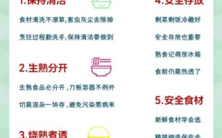 食品安全口诀六句是什么_如何正确背诵