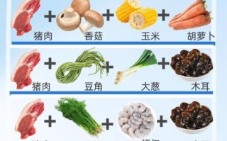 包子肉馅怎么调才鲜嫩多汁_包子肉馅配料比例