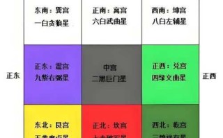 风水地理大全_如何看阳宅吉凶