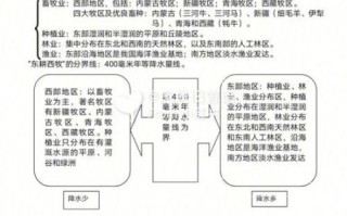初二地理复习提纲_怎么高效记忆