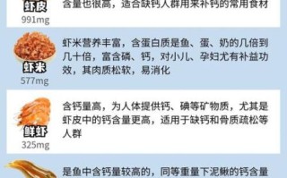 补钙吃什么最好_哪些食物含钙量高