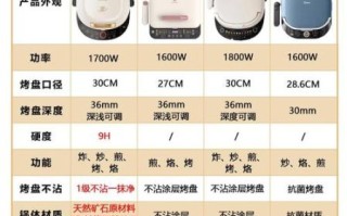 家用电饼铛哪个牌子好_电饼铛十大排名怎么选