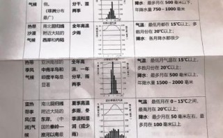 八年级地理气候类型有哪些_如何记忆分布规律