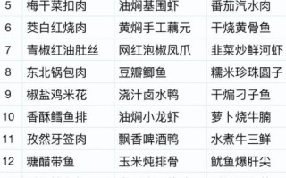 一周食堂荤菜菜谱有哪些_如何搭配更营养