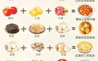 青少年吃什么长高最快_长高食谱一日三餐