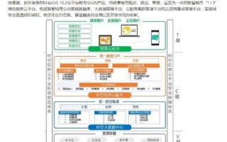 地理信息系统在城市规划中的应用_如何利用GIS优化城市空间布局