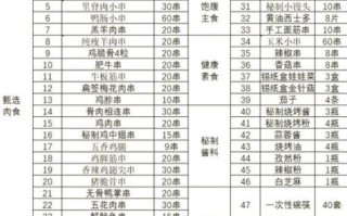 家里烧烤要准备什么材料_家庭烧烤必备清单